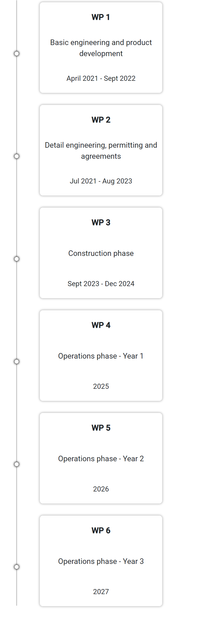 Ecoáridos, un nuevo producto para capturar CO2